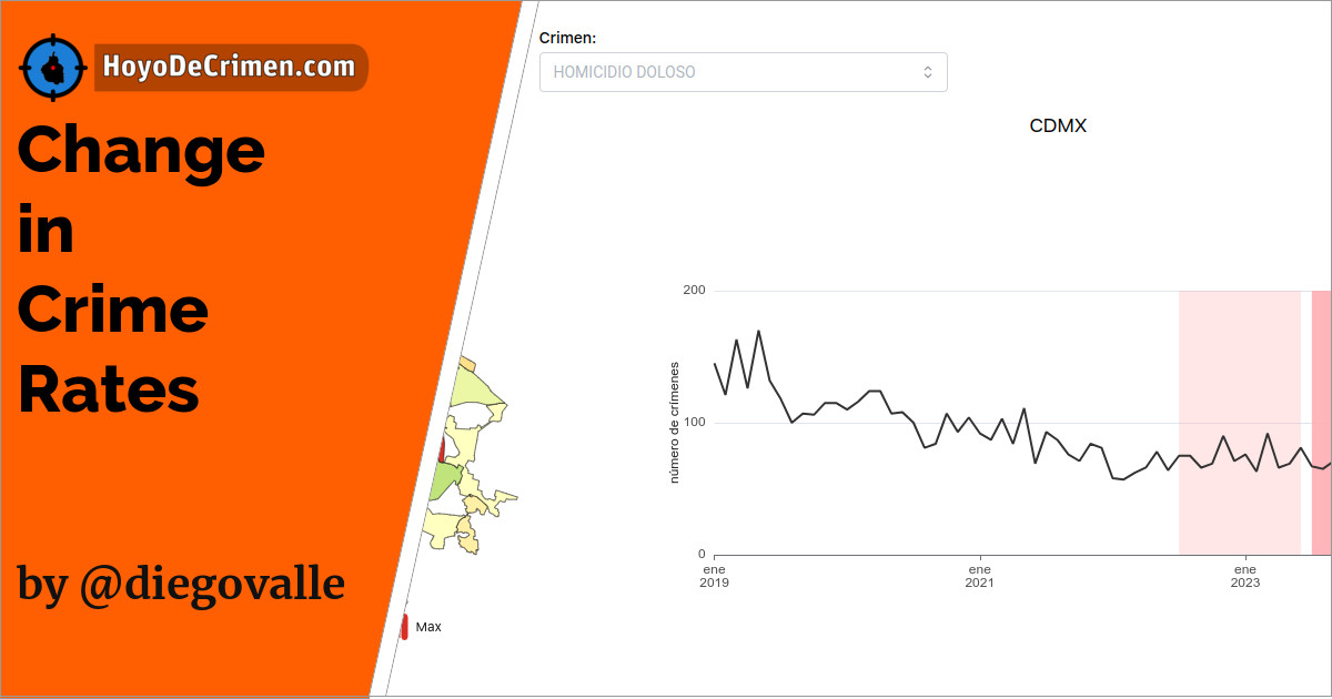 Changes in Number of Crimes by Sector in Mexico City