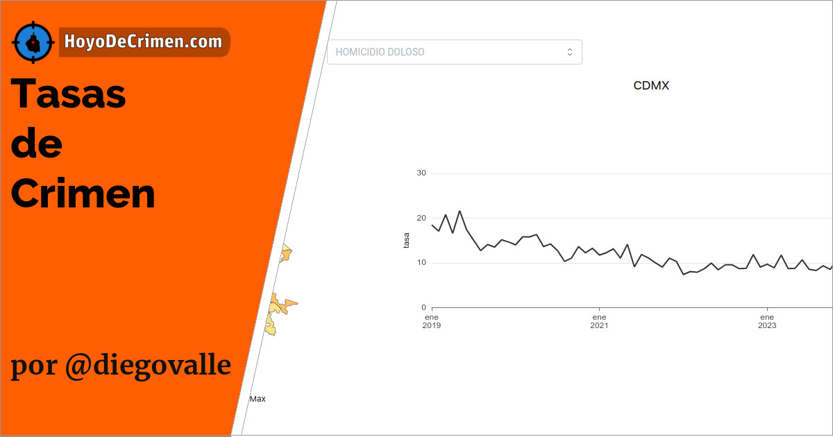 Tasas de Criminalidad en la Ciudad de México por Sector